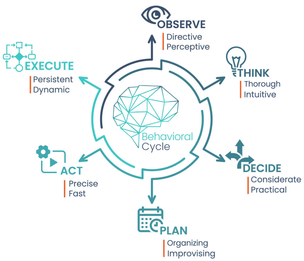 Resources - BrainsFirst
